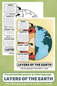Layers of the Earth Poster & Coloring Page | The Happy Printable
