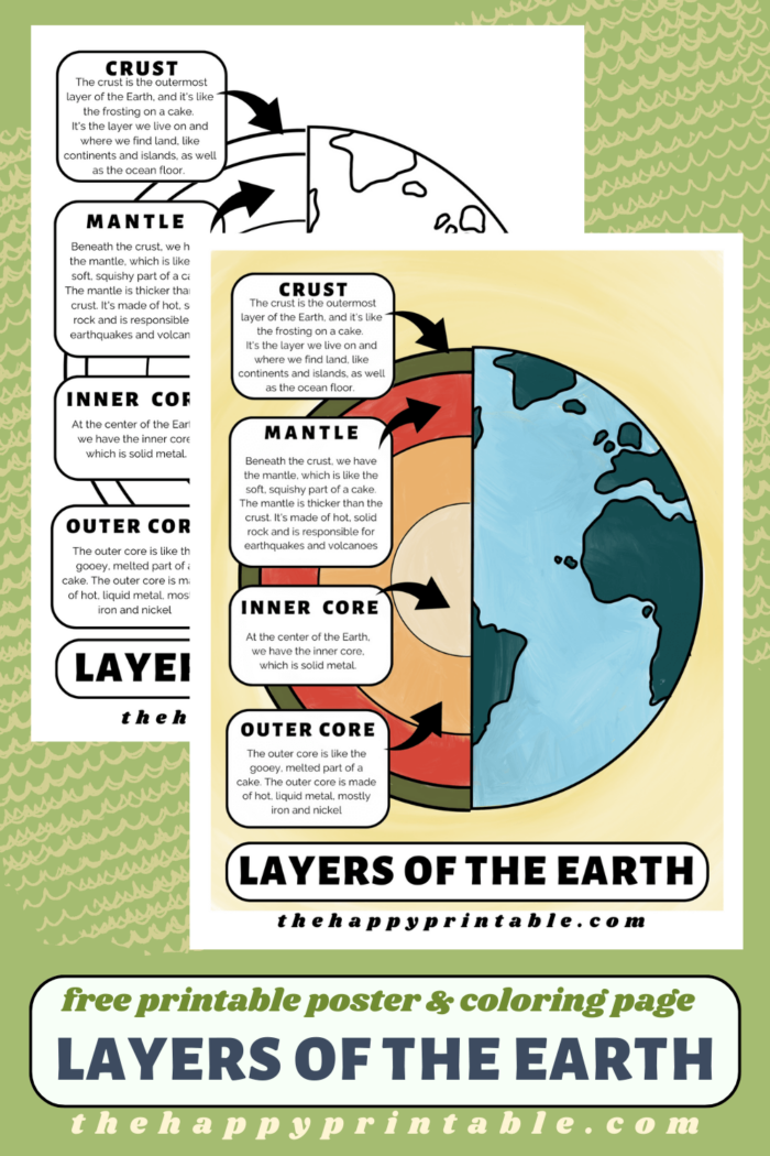 Layers of the Earth Poster & Coloring Page | The Happy Printable