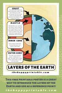 Layers of the Earth Poster & Coloring Page | The Happy Printable